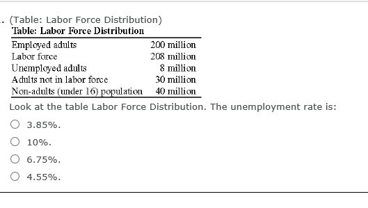 Solved . (Table: Labor Force Distribution) Table: Labor | Chegg.com