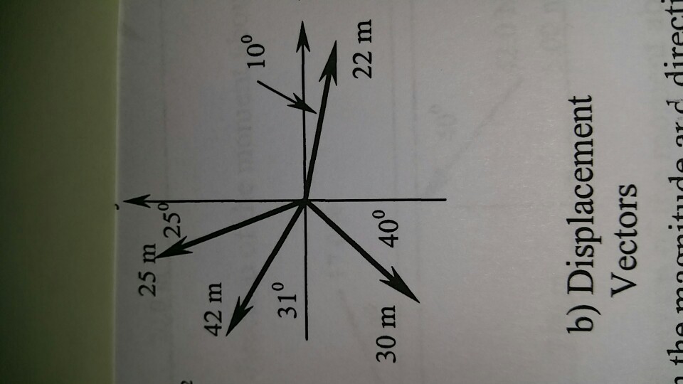 Solved Displacement Vectors | Chegg.com Solved Displacement Vectors | Chegg.com