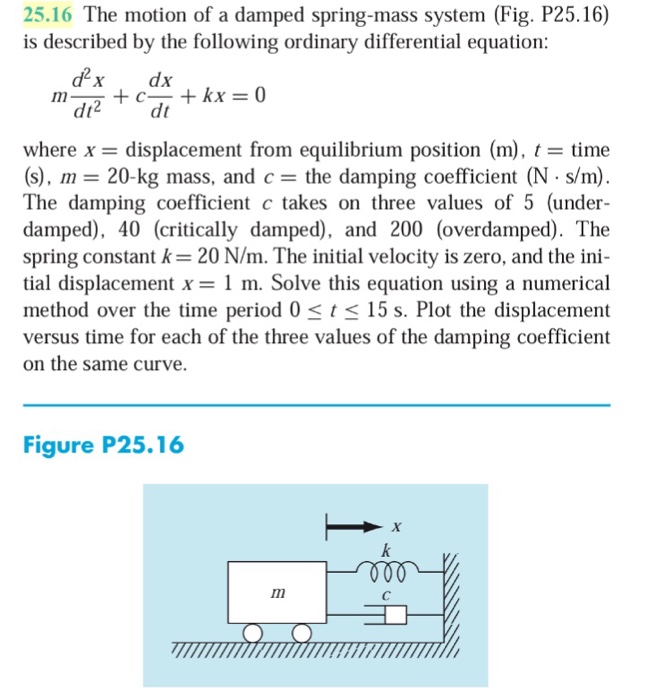Solved The motion of a damped spring-mass system (Fig. | Chegg.com