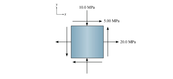 Solved Part A - Construction of Mohr s circle for the | Chegg.com