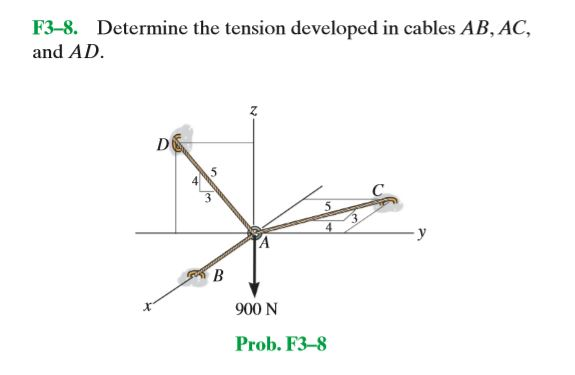 Solved F3-8. Determine the tension developed in cables AB, | Chegg.com