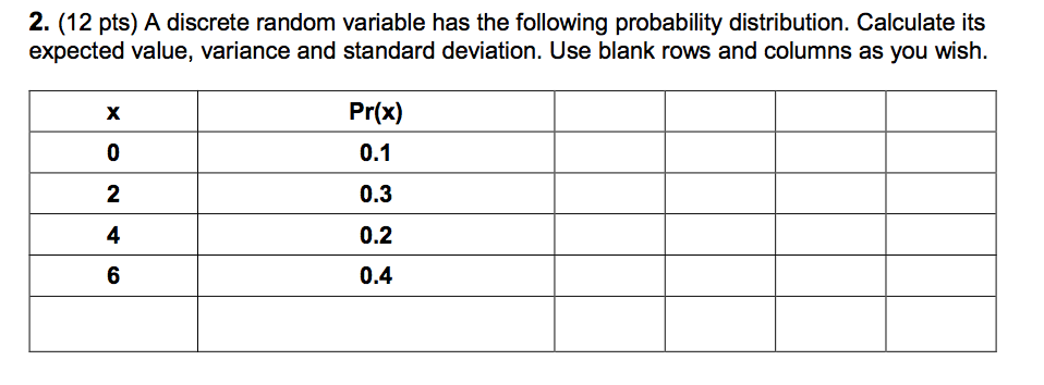 Solved A discrete random variable has the following | Chegg.com