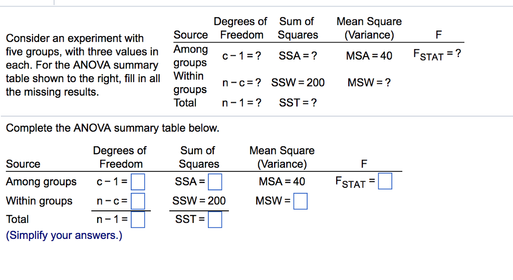 Solved Degrees of Sum of Mean Square Consider an experiment | Chegg.com