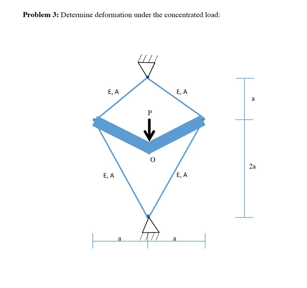 Solved Determine deformation under the concentrated load: | Chegg.com