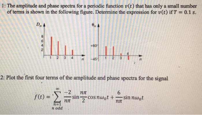 Solved The amplitude and phase spectra for a periodic | Chegg.com