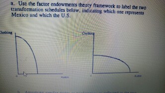 Solved Use the factor endowments theory framework to label | Chegg.com