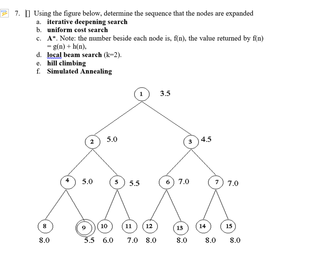 Solved Using the figure below, determine the sequence that | Chegg.com