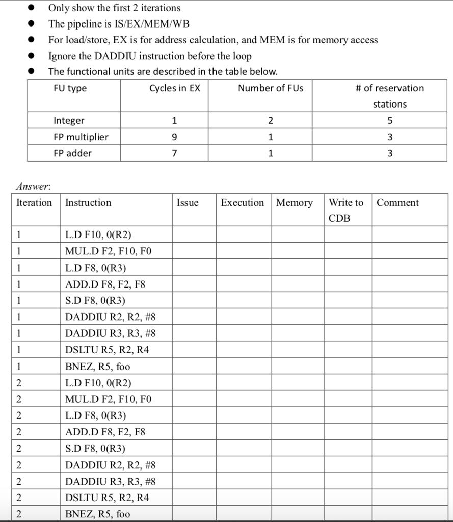 » Only show the first 2 iterations » The pipeline is | Chegg.com