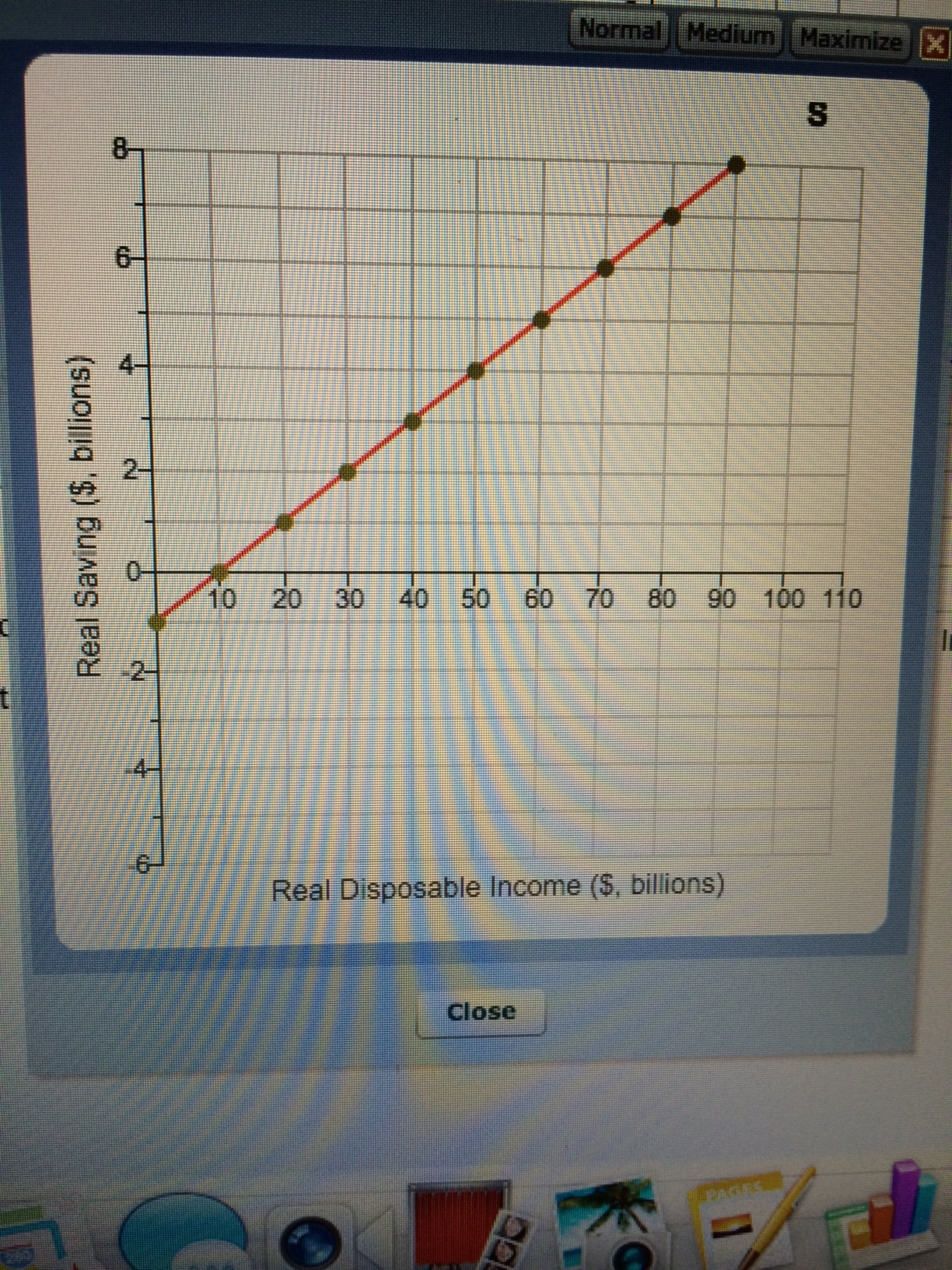 Solved The saving function of an economy is shown Dissaving | Chegg.com