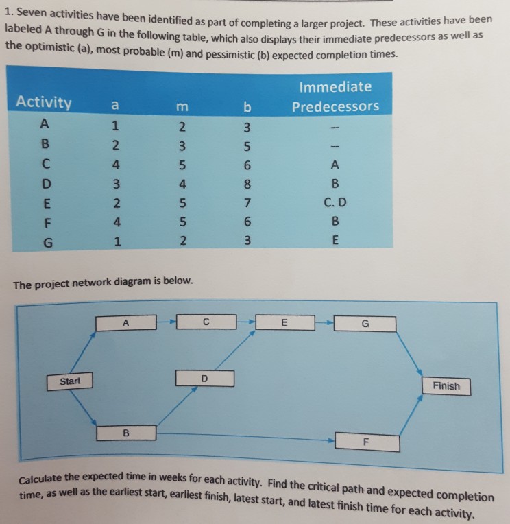 Solved 1. Seven activities have been identified as part of | Chegg.com