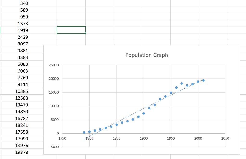 The tasks: The main objective of this project is to | Chegg.com