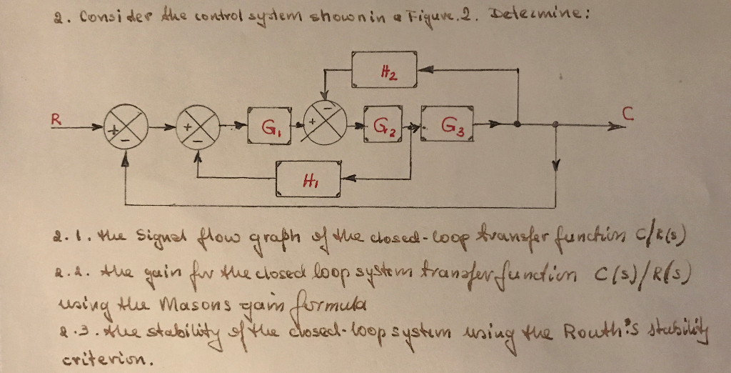 Solved Consider the control system shown in Figure .2. | Chegg.com
