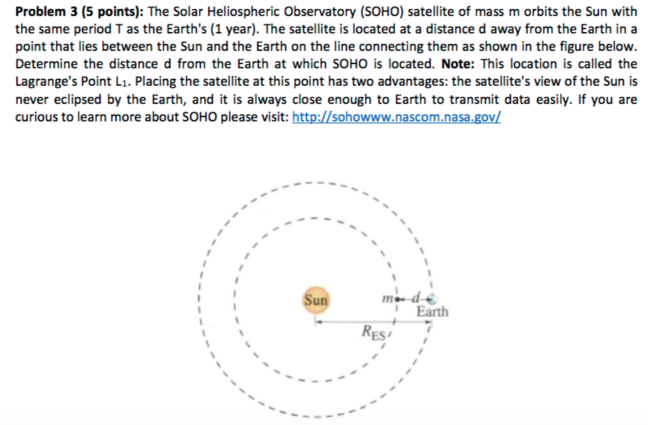 The Solar Heliospheric Observatory (SOHO) satellite | Chegg.com