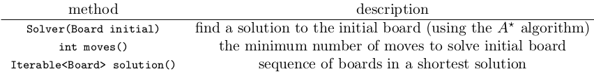 Solved Problem 2 Solver Data Type Create An Immutable 