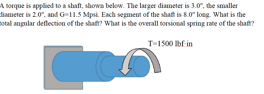 Solved A torque is applied to a shaft, shown below. The | Chegg.com