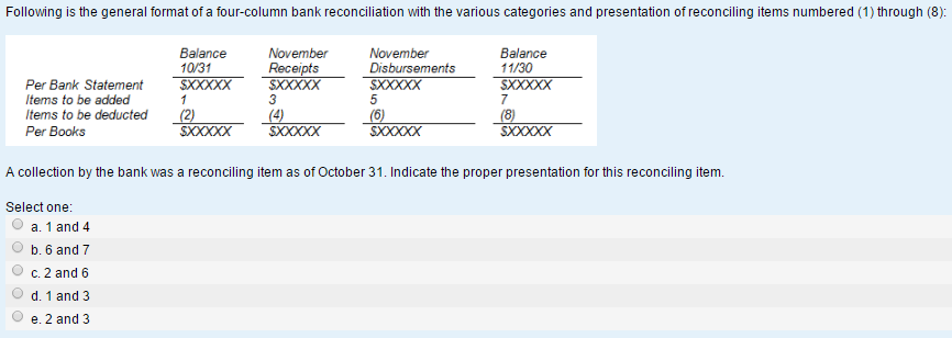 Solved Following is the general format of a four-column bank | Chegg.com