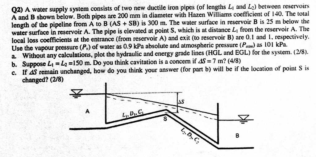 Solved A water sypply system consists of two new ductile | Chegg.com