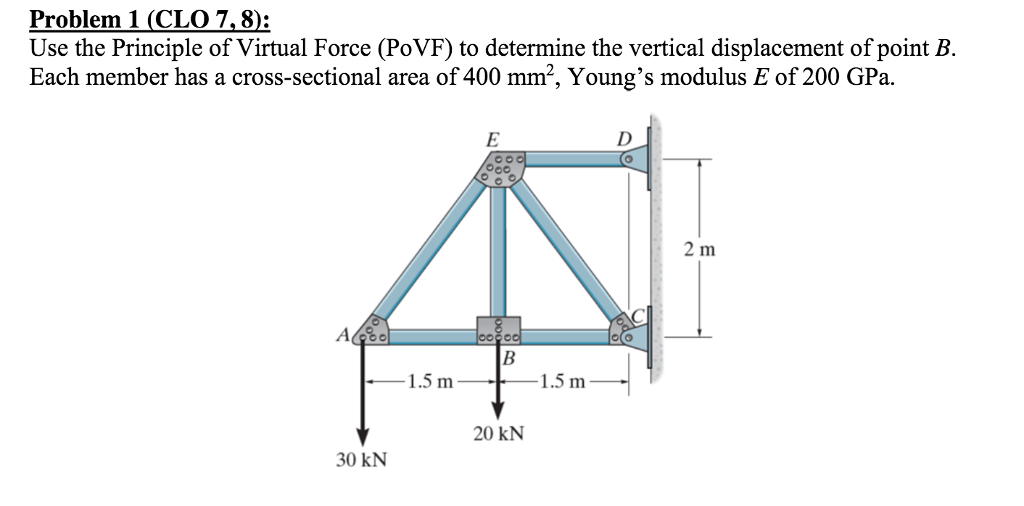 Solved Use the Principle of Virtual Force (PoVF) to | Chegg.com