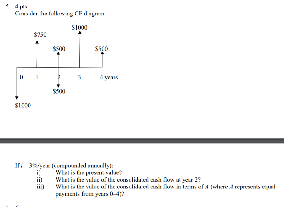Solved 5. 4 pts Consider the following CF diagram: $1000 | Chegg.com