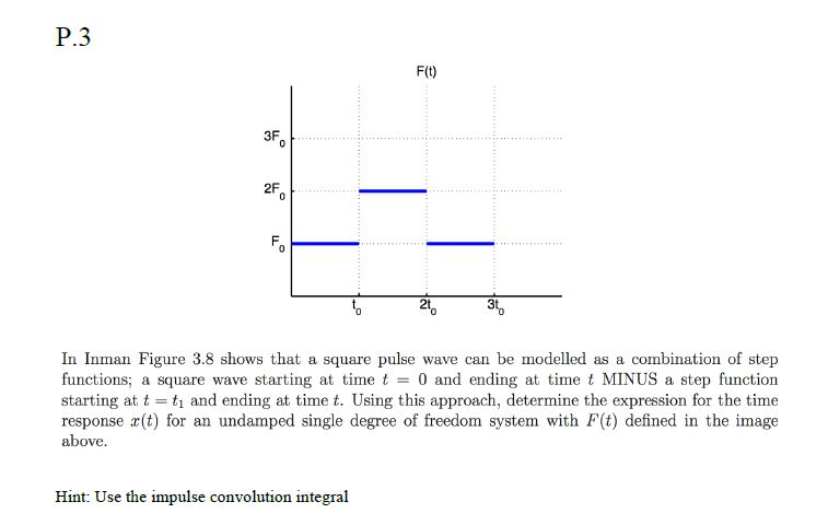 Solved In Inman Figure 3.8 shows that a square pulse wave | Chegg.com