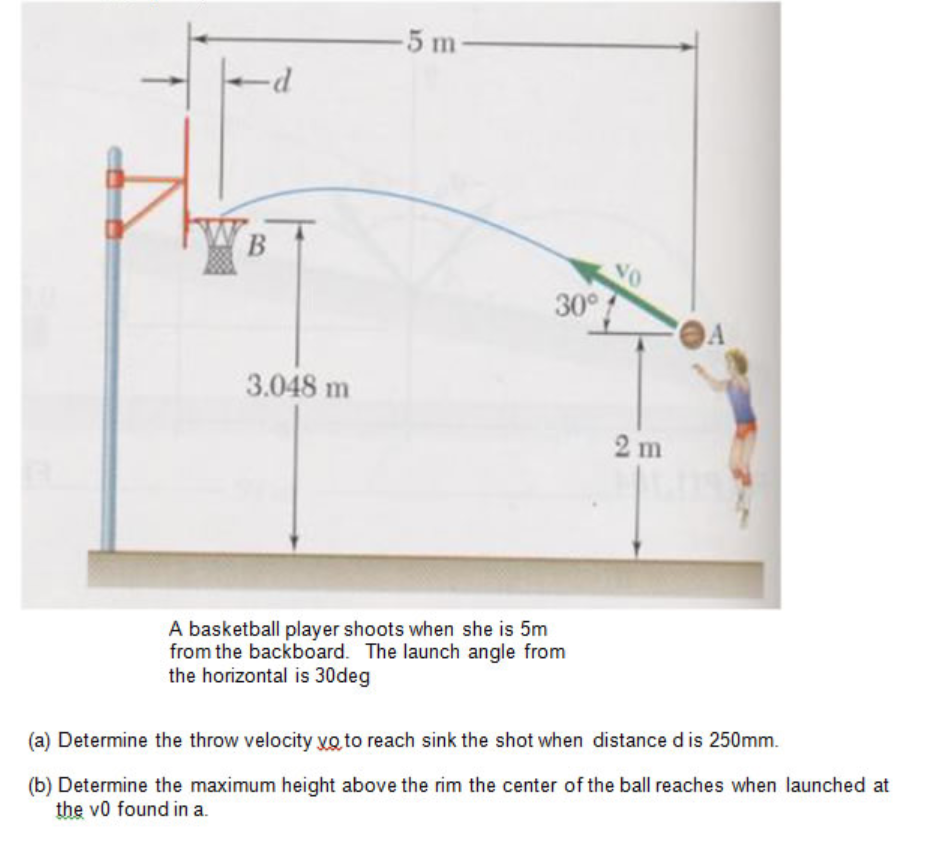 Solved A basketball player shoots when she is 5m from the | Chegg.com