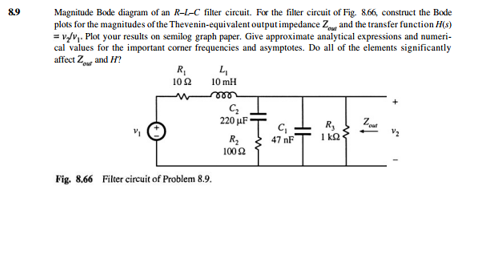 Solved Magnitude Bode diagram of an R-L-C filter circuit. | Chegg.com