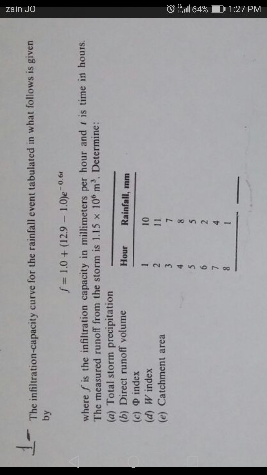 Solved The infiltration-capacity curve for the rainfall | Chegg.com