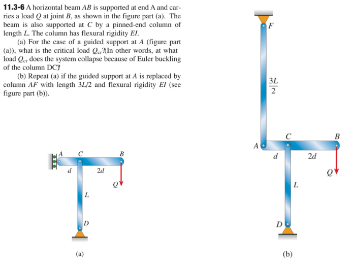 Solved A horizontal beam AB is supported at end A and | Chegg.com