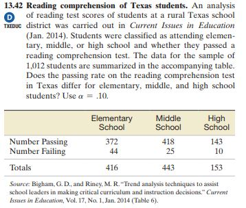Solved 13.42 Reading comprehension of Texas students. An | Chegg.com