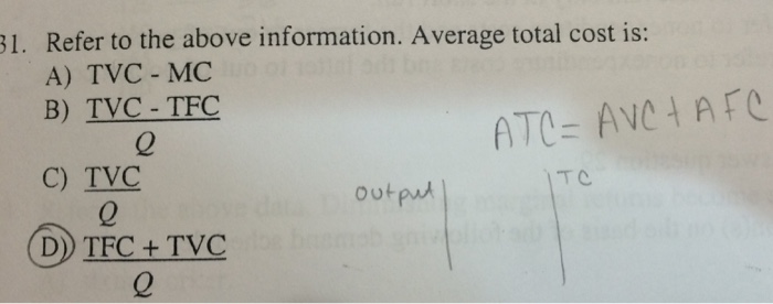 Solved Refer to the above information. Average total cost | Chegg.com