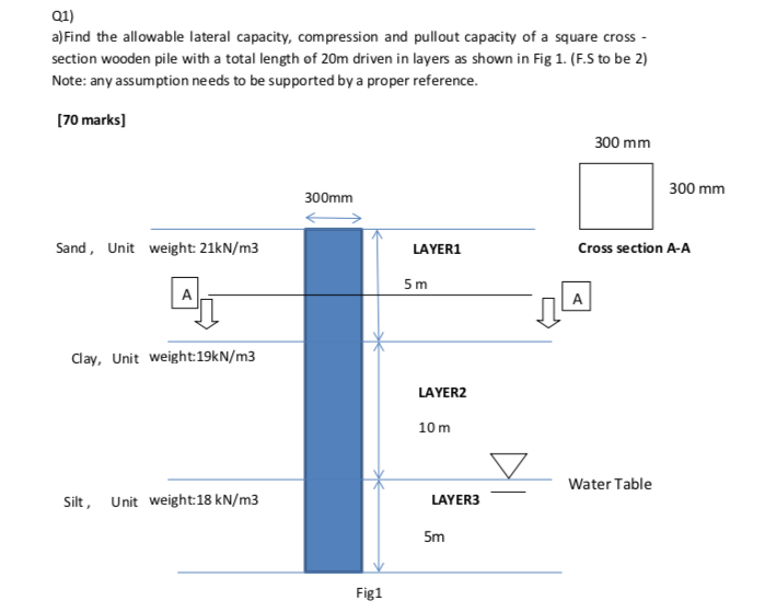 Solved Q1) a)Find the allowable lateral capacity, | Chegg.com