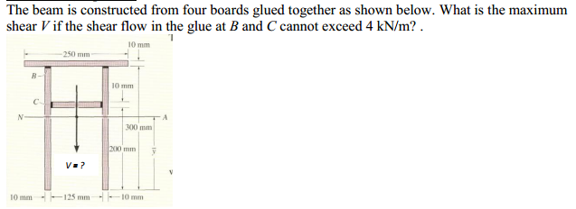Solved The beam is constructed from four boards glued | Chegg.com