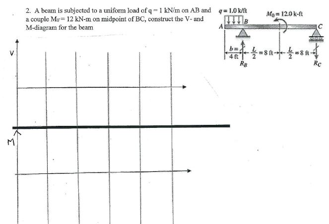 Solved A beam is subjected to a uniform load of q=1 kN/m on | Chegg.com