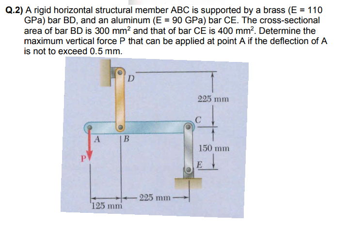 Solved Q.2) A rigid horizontal structural member ABC is | Chegg.com