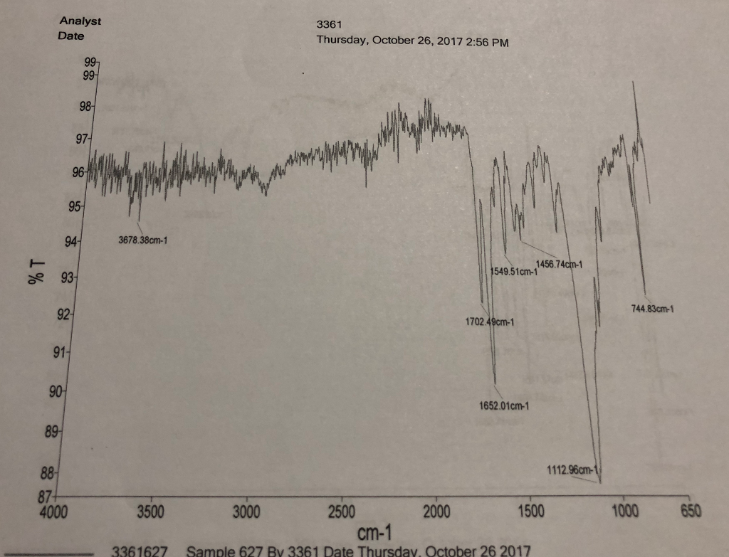 Caffeine Ir Labeled
