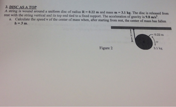 Solved A string is wound around a uniform disc of radius R = | Chegg.com