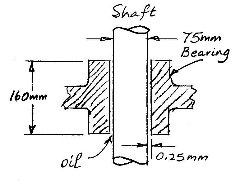Solved A vertical shaft passes through a bearing and is | Chegg.com