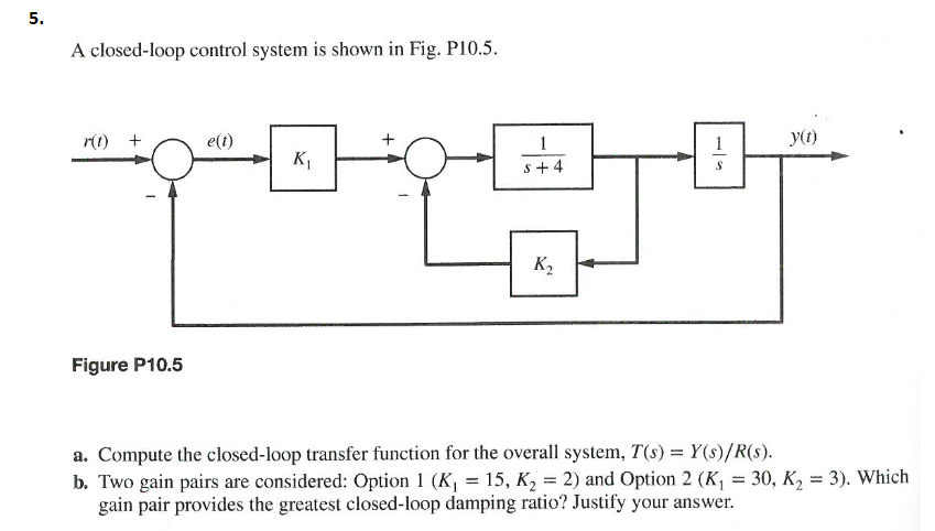 Solved 5. A closed-loop control system is shown in Fig. | Chegg.com