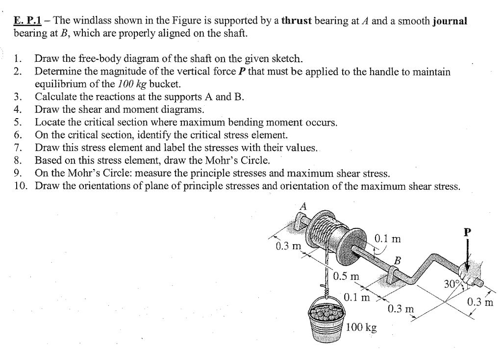 Solved The windlass shown in the Figure is supported by a | Chegg.com