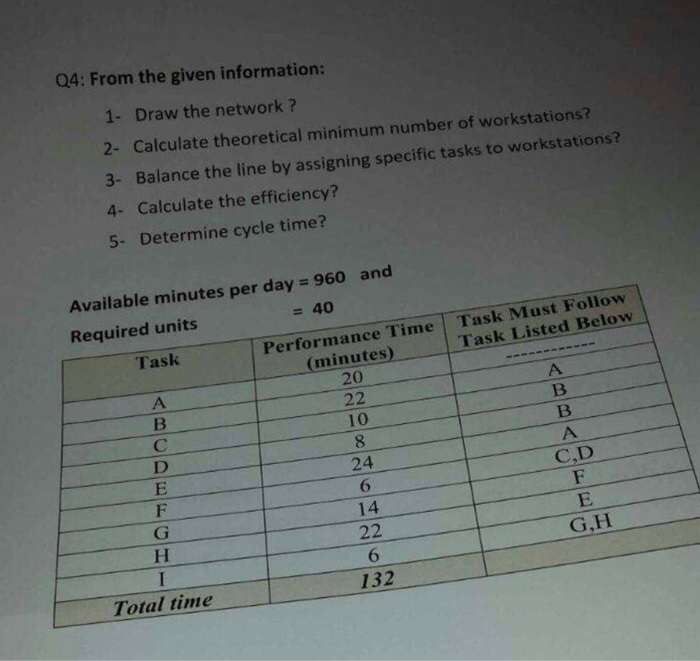Solved Draw the network ? Calculate theoretical minimum | Chegg.com