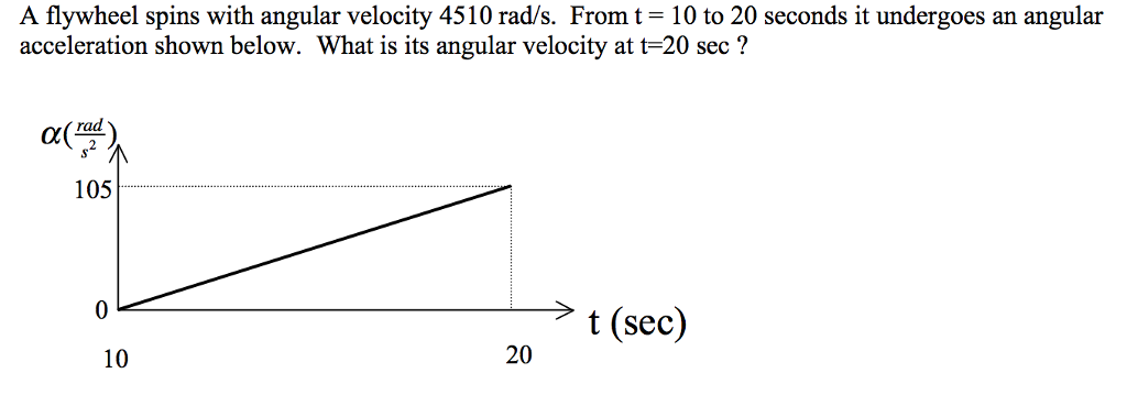 Solved A flywheel spins with angular velocity 4510 rad/s. | Chegg.com