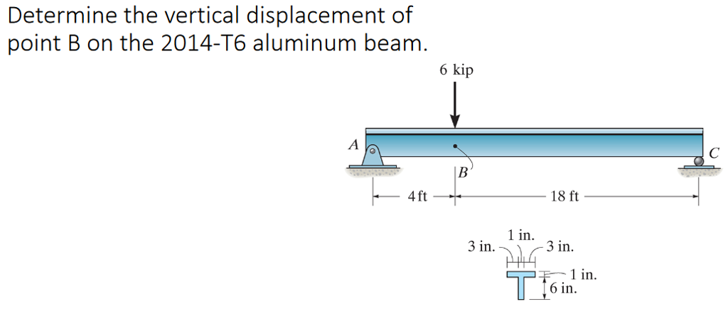 Solved Determine the vertical displacement of point B on the | Chegg.com