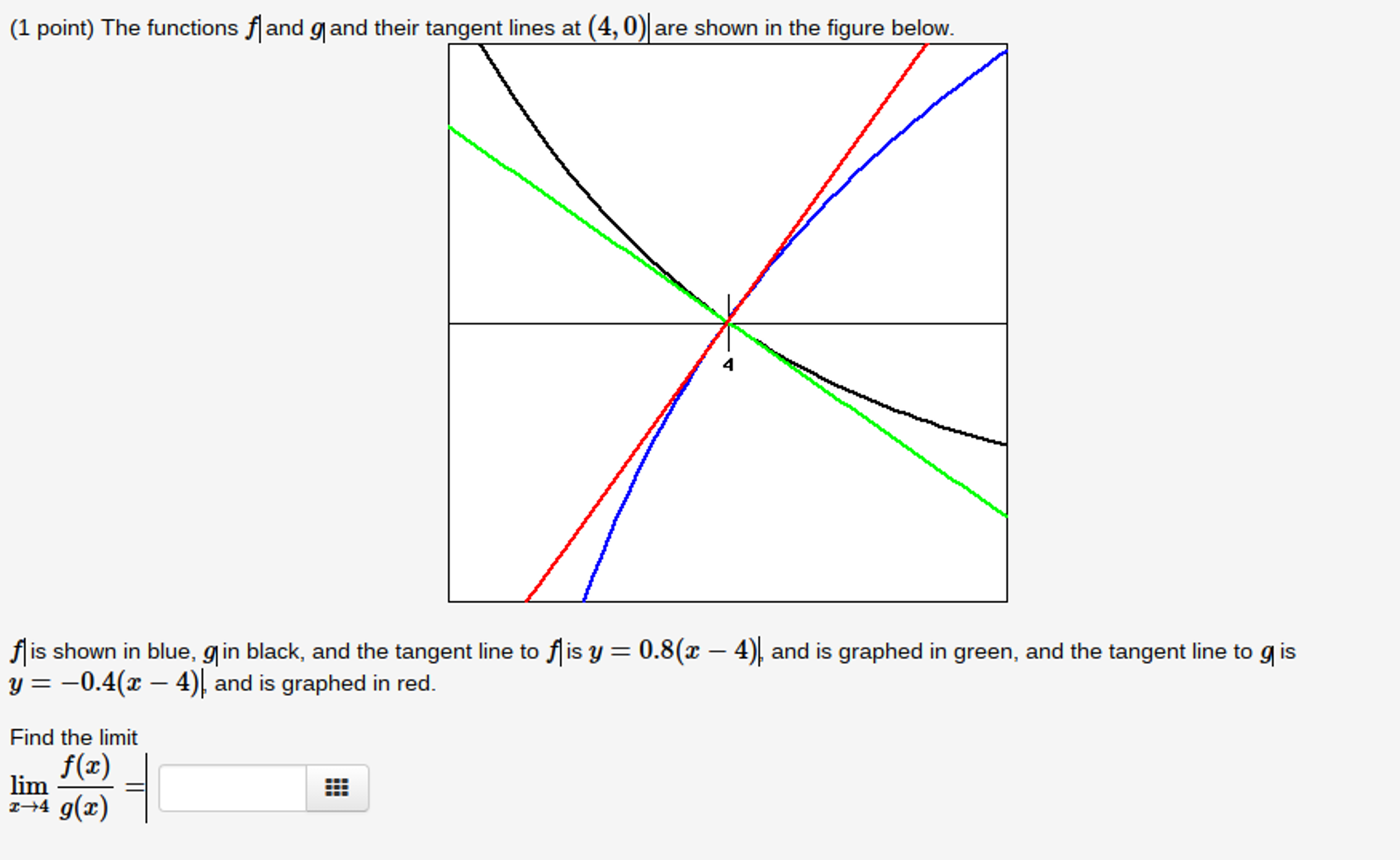 Solved The functions f| and g| and their tangent lines at | Chegg.com