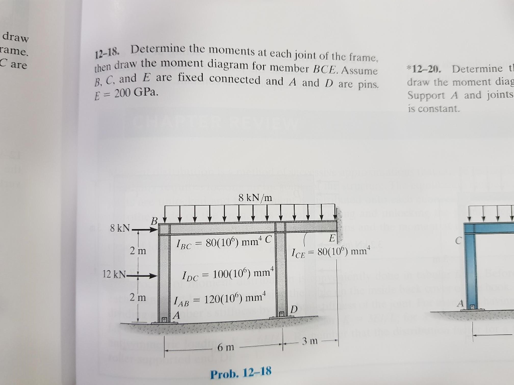 Solved draw s. Determine the moments at each joint of the | Chegg.com