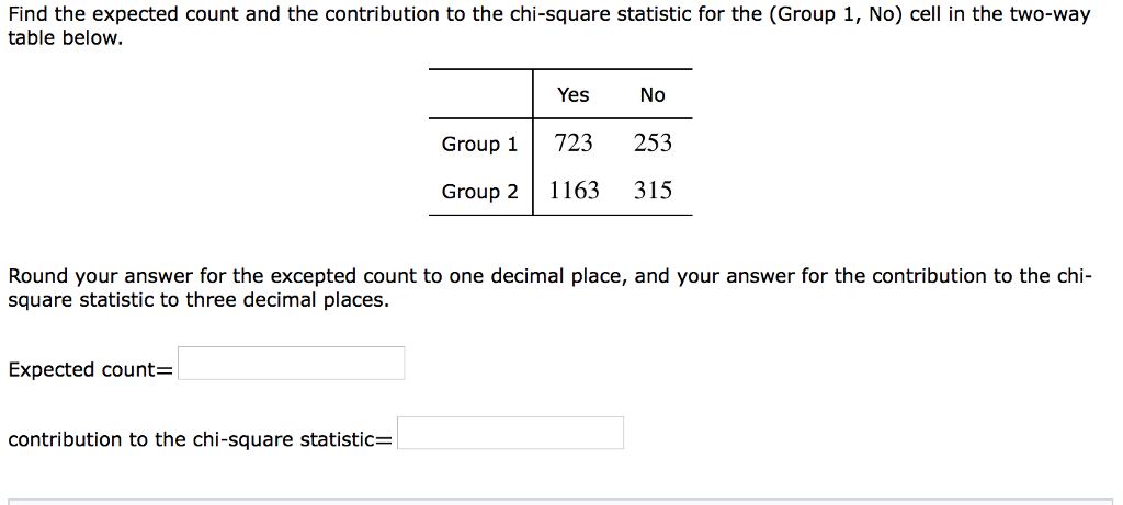 Solved Find the expected count and the contribution to the | Chegg.com