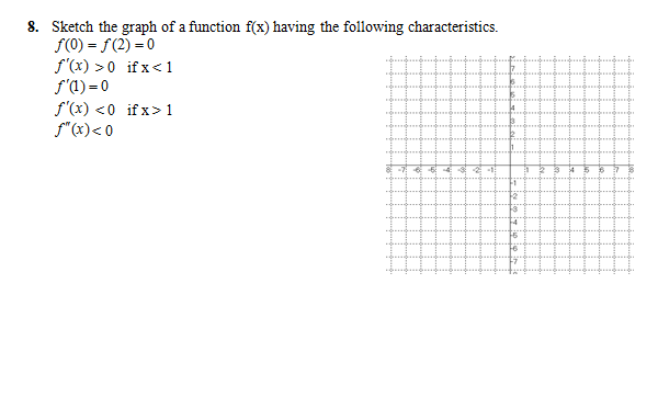 Solved Sketch the graph of a function f(x) having the | Chegg.com