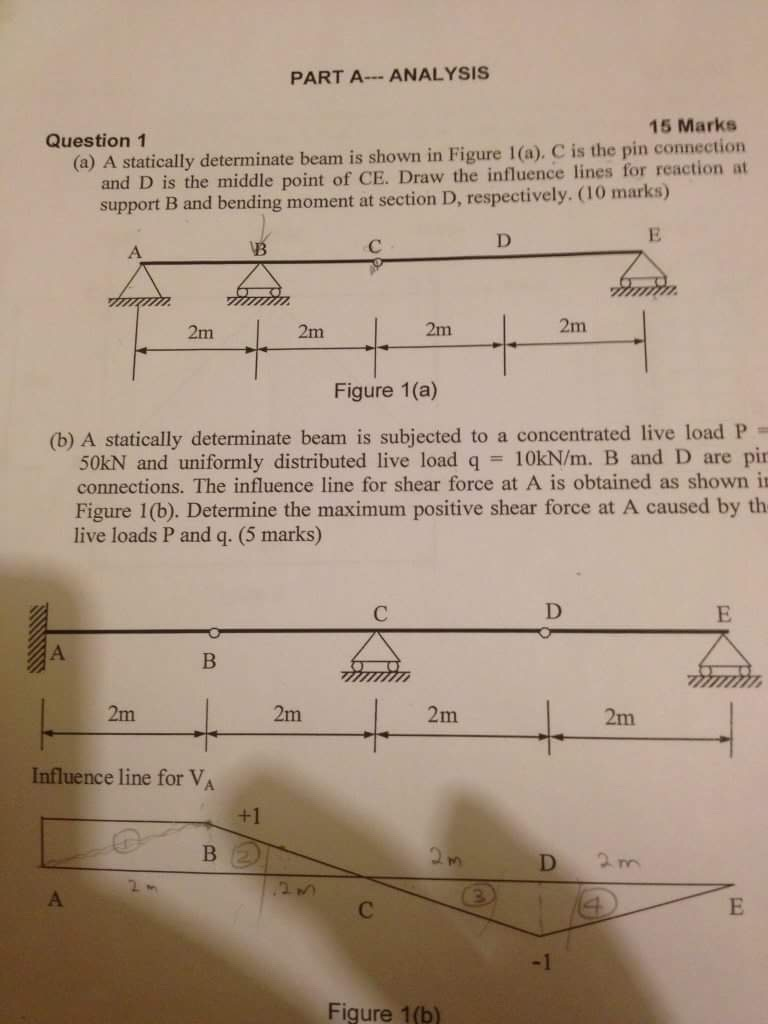 Solved PART A ANALYSIS 15 Marks Question 1 (a) A statically | Chegg.com