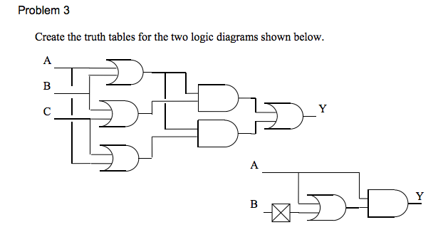 Solved Create the truth tables for the two logic diagrams | Chegg.com