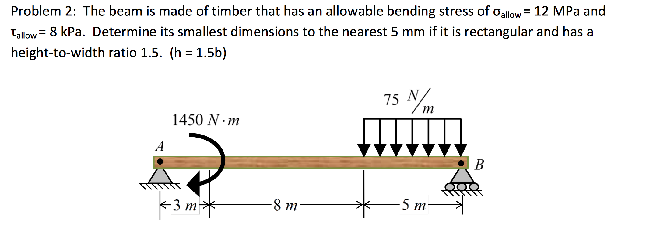 The beam is made of timber that has an allowable | Chegg.com