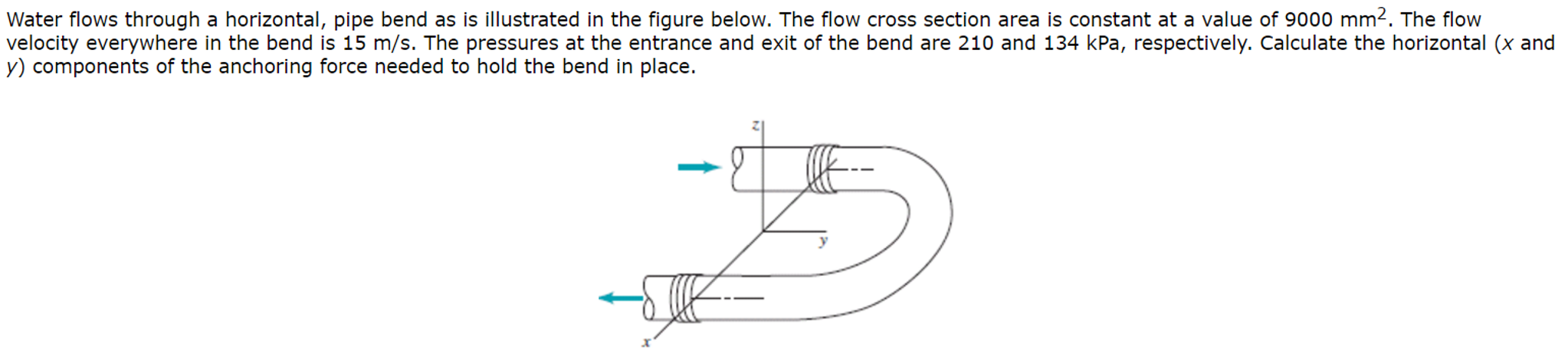 Solved Water flows through a horizontal, pipe bend as is | Chegg.com